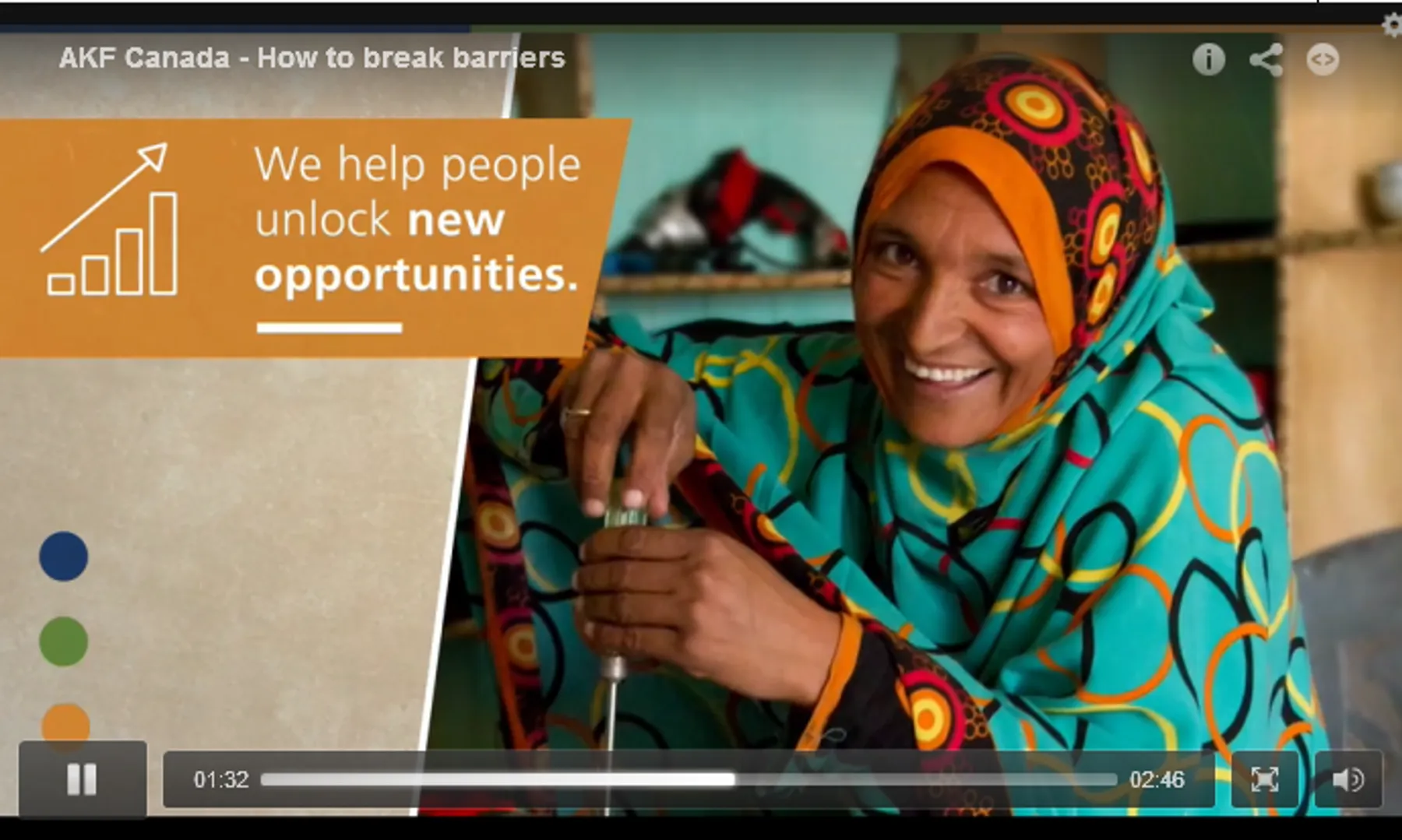 Fondation Aga Khan Canada - Comment surmonter les obstacles