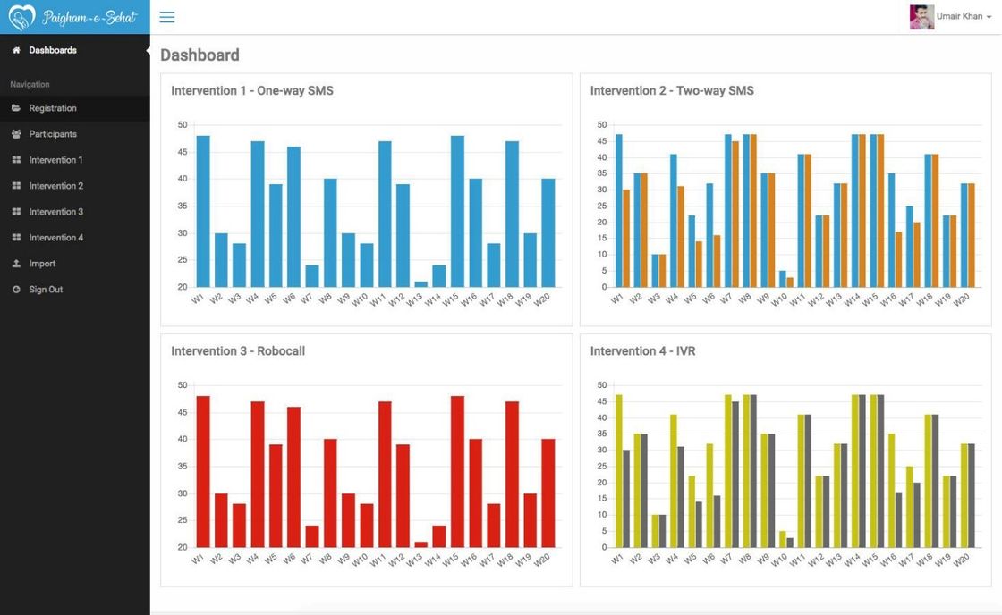 Paigham-e-Sehat - AKDN